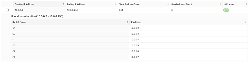 Dmf Deployment Guide Installing Dmf Switches Arista